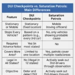 What Does RSTR Mean On A California Driver's License?
